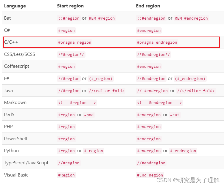基于Windows 的 VS Code C/C++ 编译环境搭建_c++项目怎么编译,windows,只要code view-CSDN博客