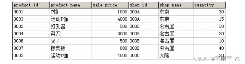 天池sql训练营（四）—— 集合运算 表的加减法和join等sql集合的加减法 Csdn博客