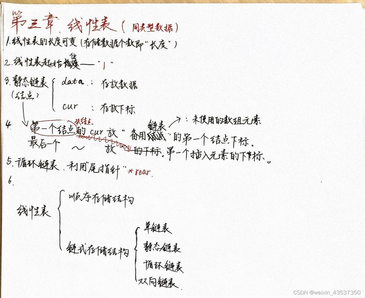 数据结构学习笔记 Csdn博客