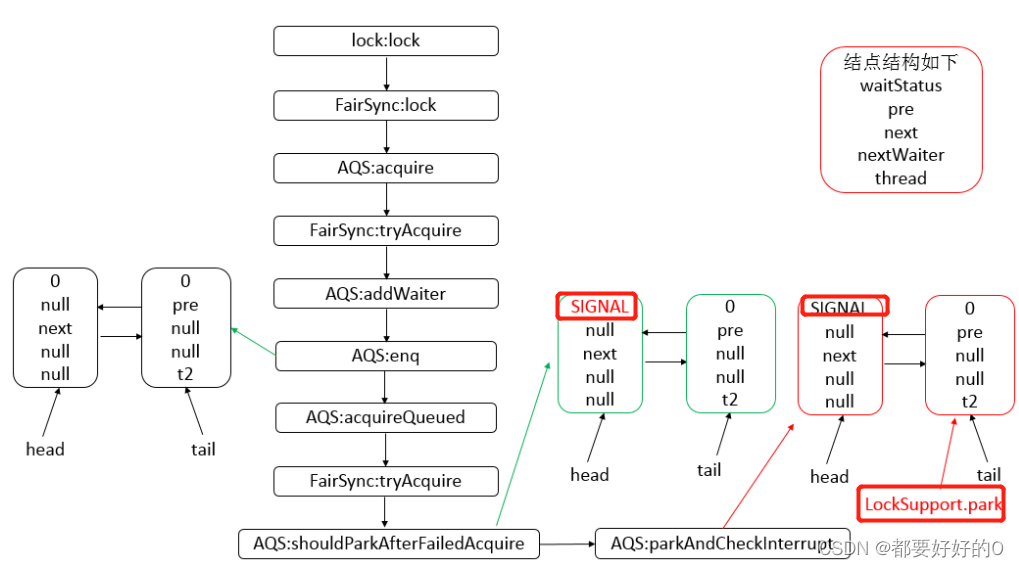 并发编程7-Lock锁系列 ReentrantLock_lock手动释放锁-CSDN博客