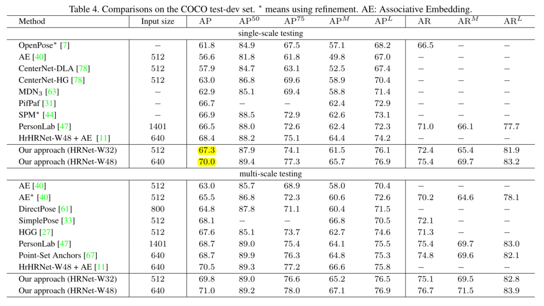 论文笔记 Bottom-Up Human Pose Estimation Via Disentangled Keypoint Regression（CVPR2021）_weixin ...