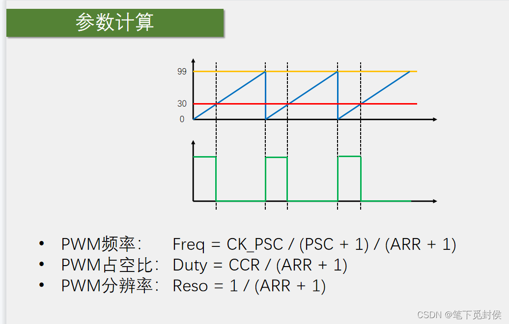 【STM32】标准库 输出比较_stm32输出比较-CSDN博客