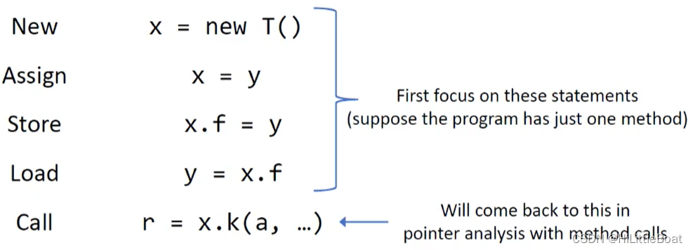 【软件分析静态分析】chapter7 课程0910 指针分析基础(pointer Analysis Foundations)静态分析 差