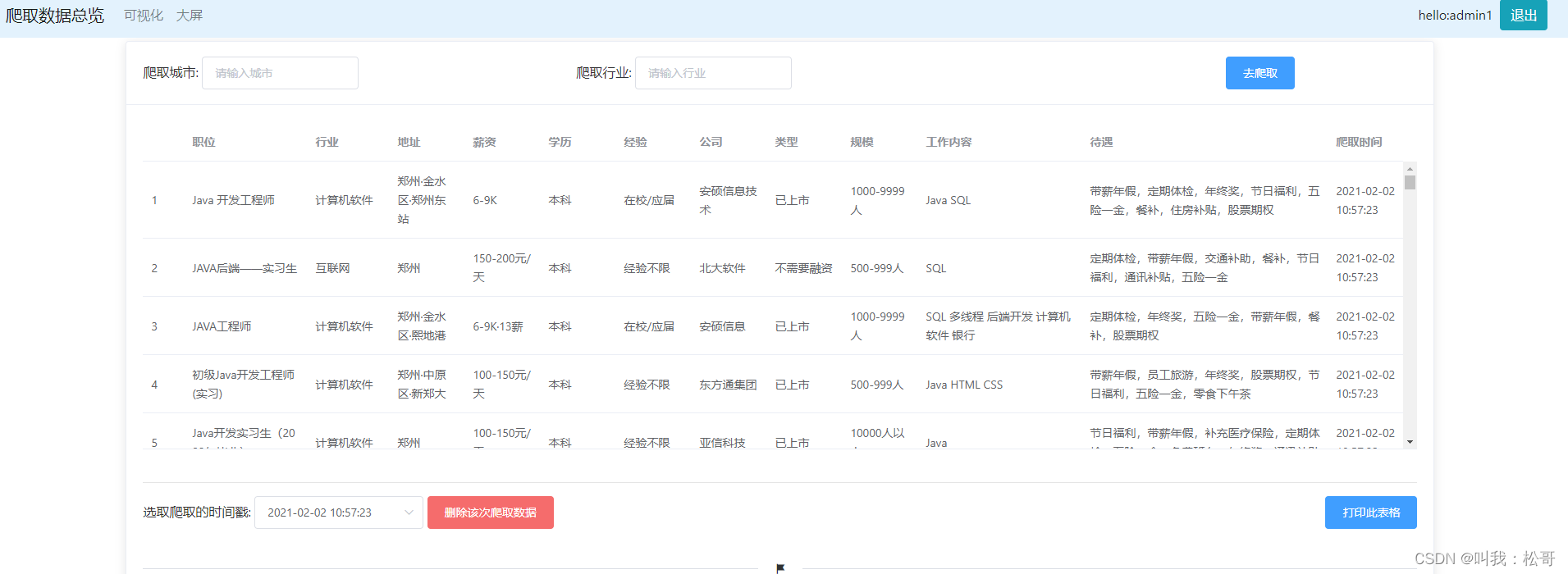 基于python Django的智联招聘数据采集与分析系统,有登录注册,可自主选择采集内容 Csdn博客