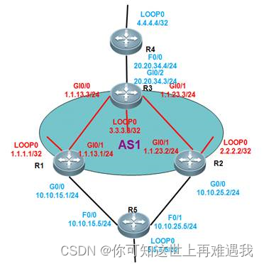 锐捷网络——MPLS OSPF VPN_sham-link_锐捷mpls-CSDN博客