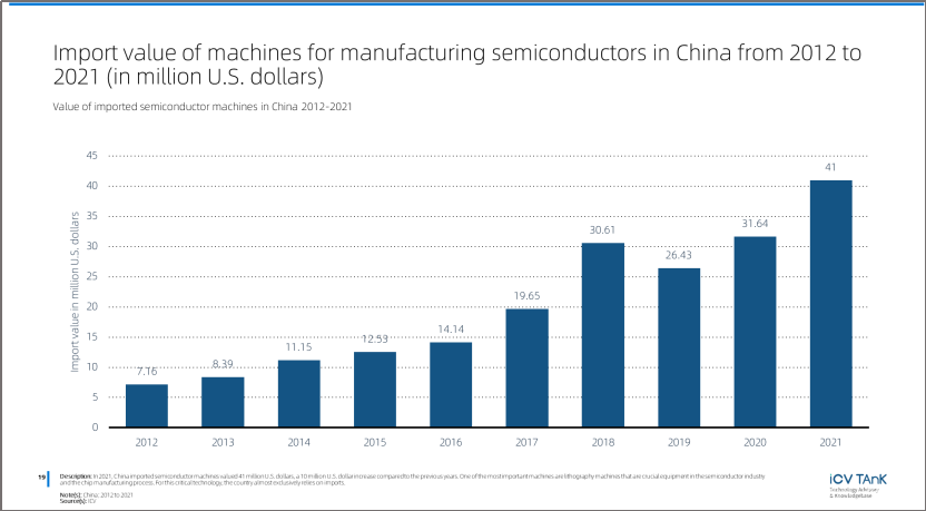 ICV报告：2022年中国半导体产业回顾_2022中国半导体市场规模-CSDN博客