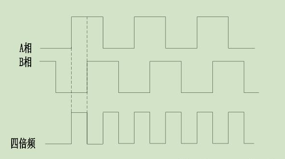 SimpleFOC之ESP32（八）—— ABZ编码器电机-CSDN博客