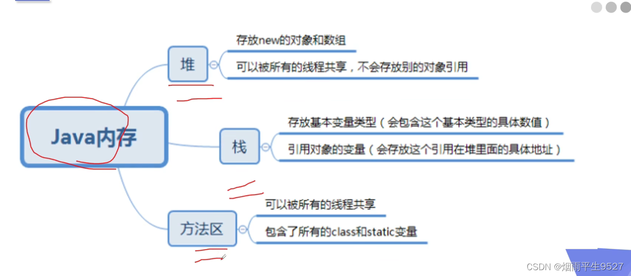 Java入坑之注解和反射_java 反射包-CSDN博客