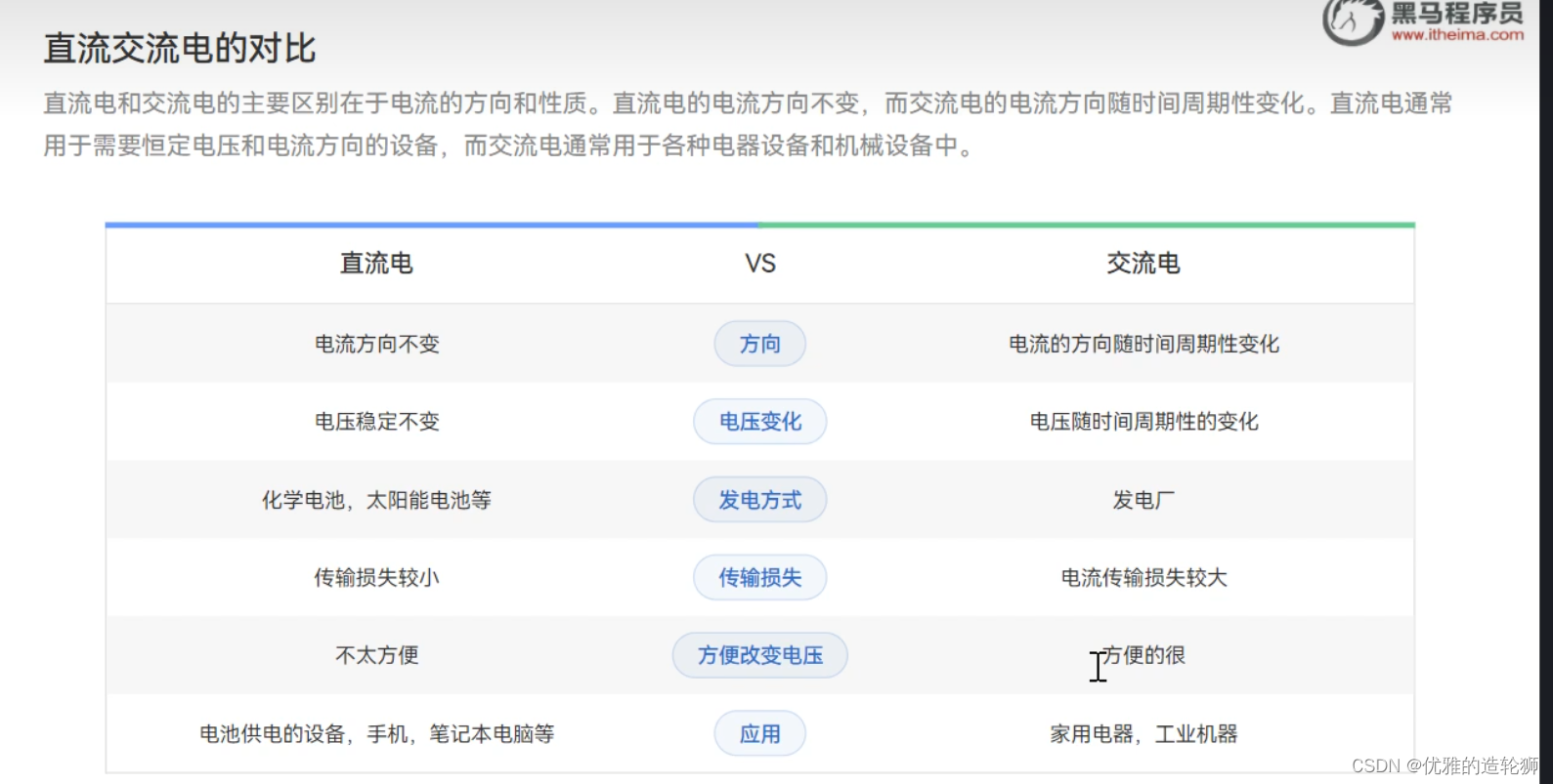 电学基础及基本元件——嵌入式学习笔记_电生磁 芯片-CSDN博客