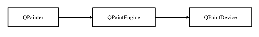 Qt知识回顾（九）——2D绘画_qt setbrush-CSDN博客