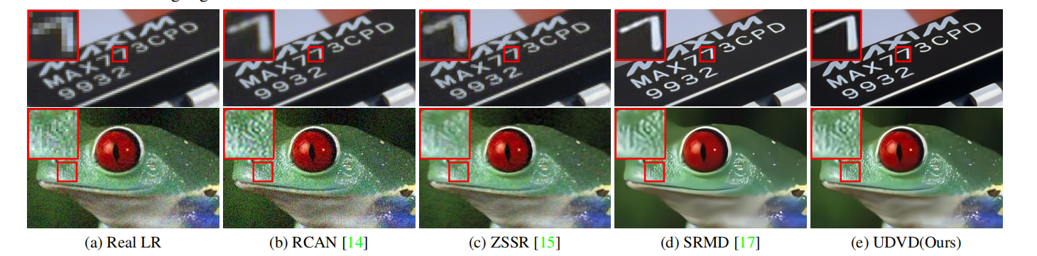 解读UDVD:《Unified Dynamic Convolutional Network for Super-Resolution ...