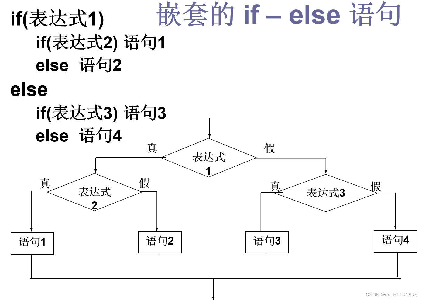 C语言分支和循环语句 Csdn博客 