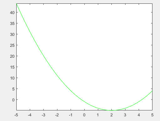 Matlab——学习记录篇1番外篇——hold on与hold off的区别_matlab中hold on和hold off-CSDN博客
