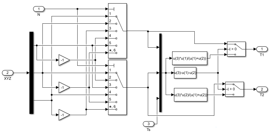学习记录4——SVPWM算法——通过原理进行simulink搭建及仿真-CSDN博客