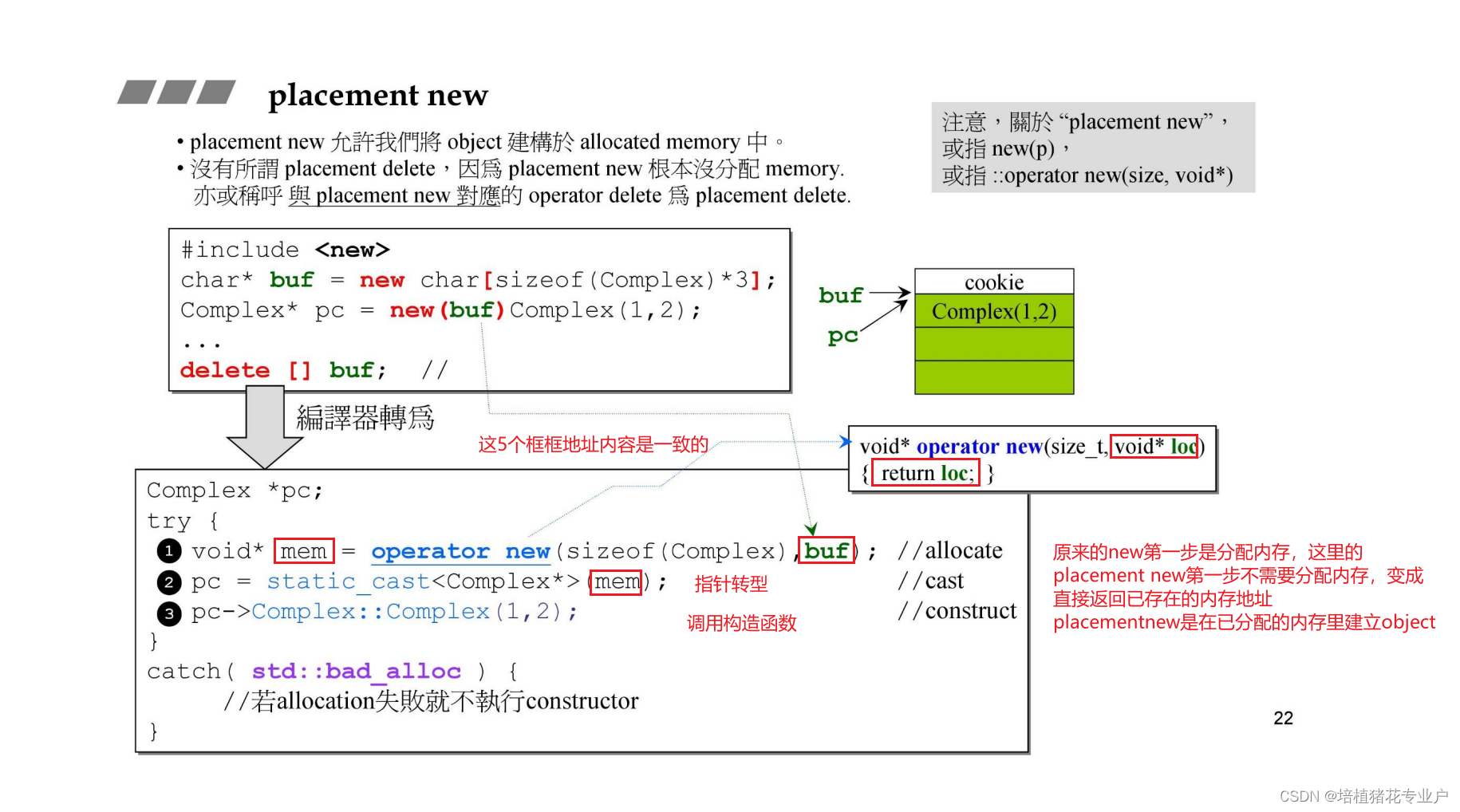 内存管理机制 Csdn博客