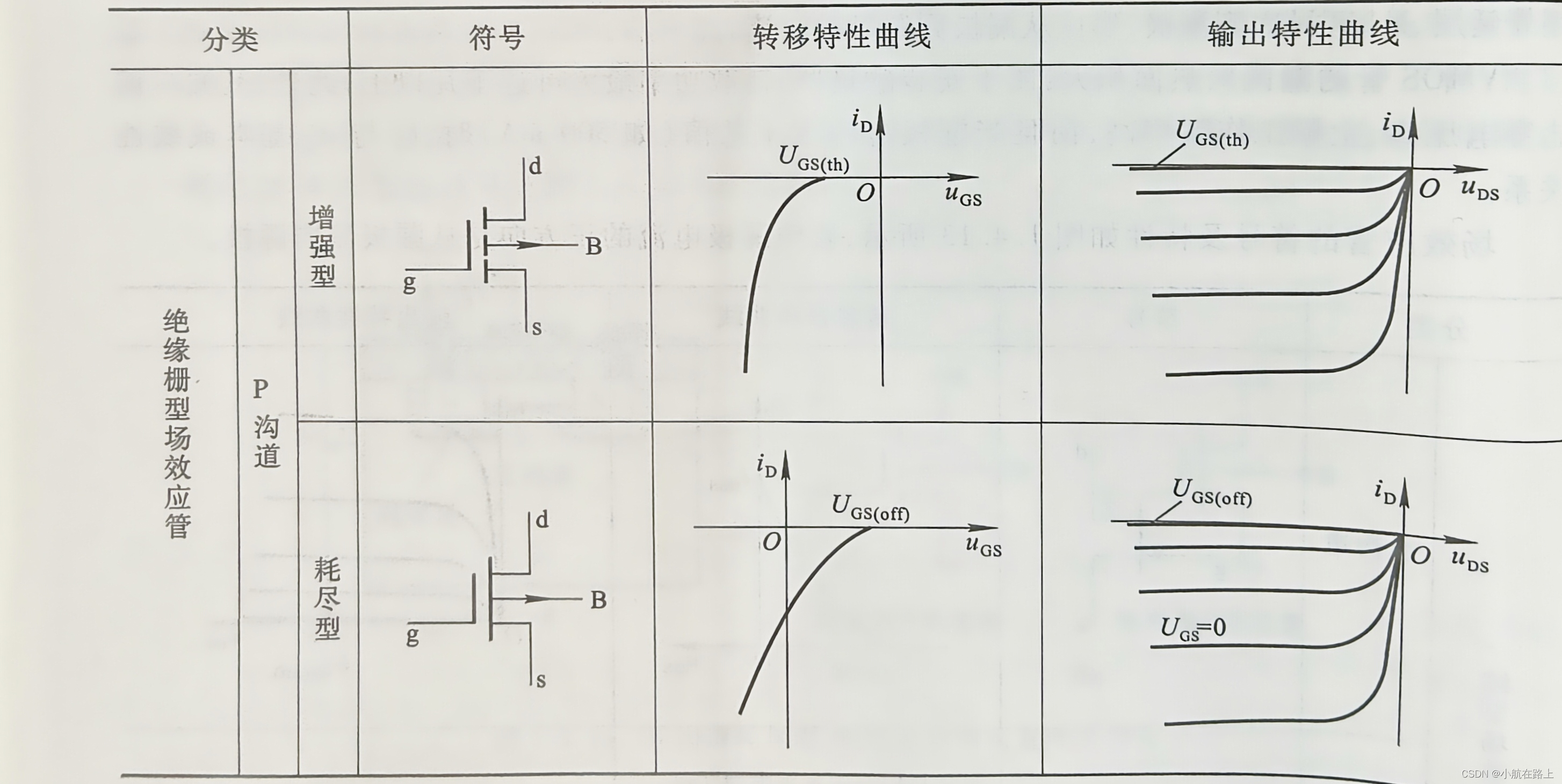 1.3.1场效应管（FET）-CSDN博客