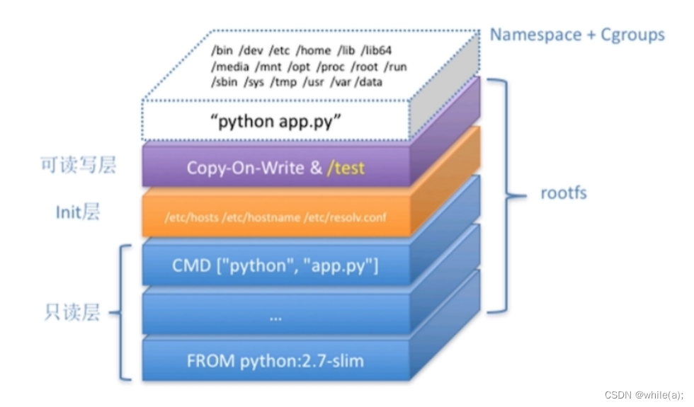 Docker--（七）--端口转发、容器卷_docker 端口转发-CSDN博客