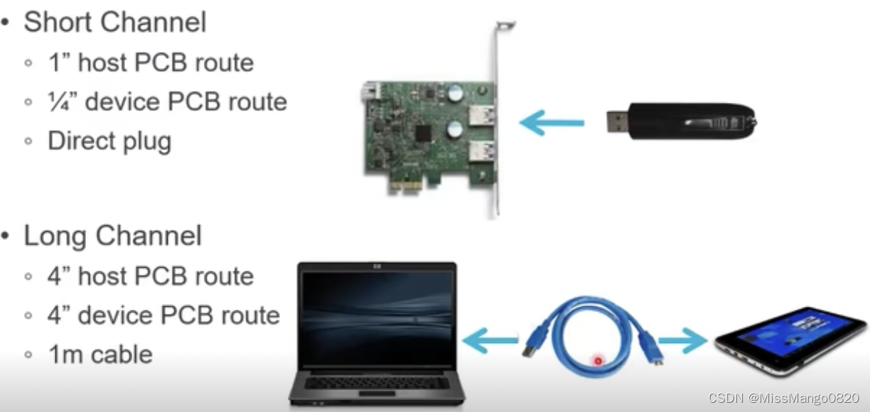 USB | 1. 技术演进及测试概览_usb的inrush什么时候需要测试-CSDN博客