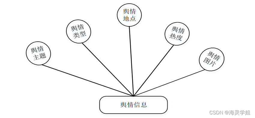 [附源码]JAVA+ssm基层智慧党建信息管理系统（程序+Lw)-CSDN博客