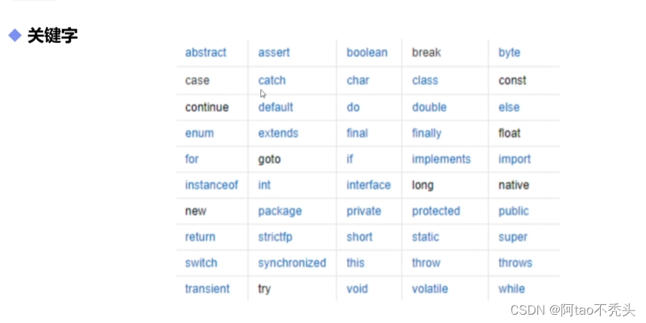 Java基础语法【注释、标识符】java备注符号 Csdn博客 3280
