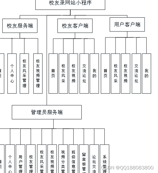 微信小程序 Java校友录交流系统springboot小程序校友交流平台代码 Csdn博客
