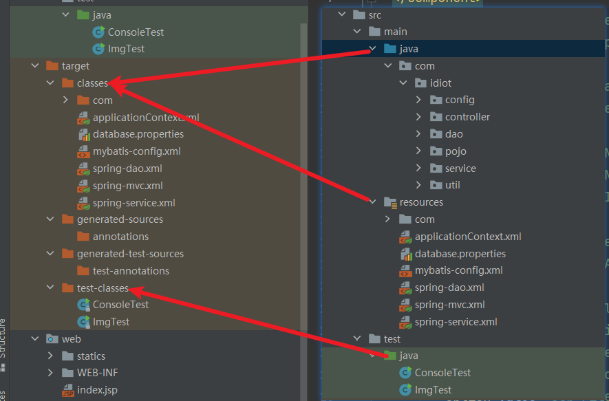 Javaweb5==IDEA项目out目录和target目录含义_java out目录下是-CSDN博客