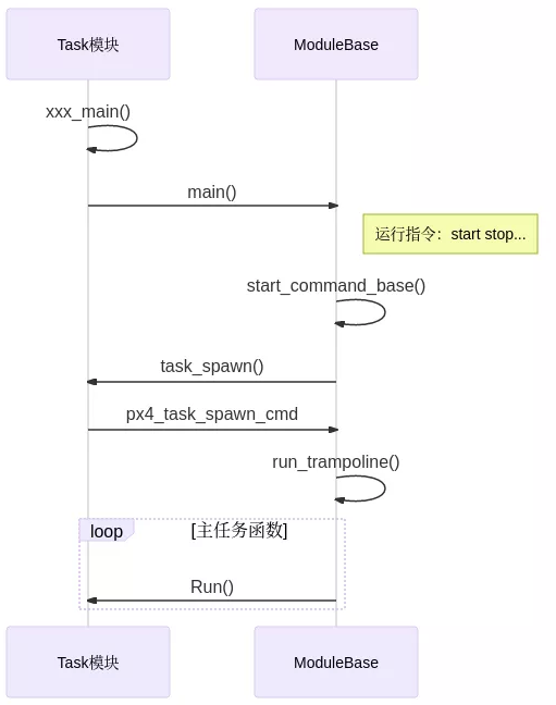 PX4 控制逻辑_px4姿态控制运行周期-CSDN博客