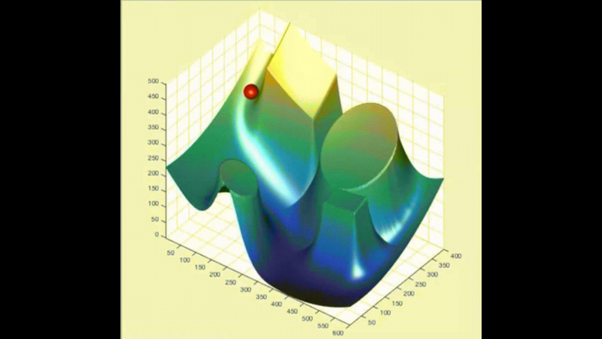 Robotics: Computational Motion Planning（路径规划）笔记（完）:人工势场法（Artificial Potential Fields）_人工势场法局部最小值 ...