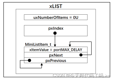 FreeRTOS —— 关于 list.c 与 list.h 中部分内容详解-CSDN博客