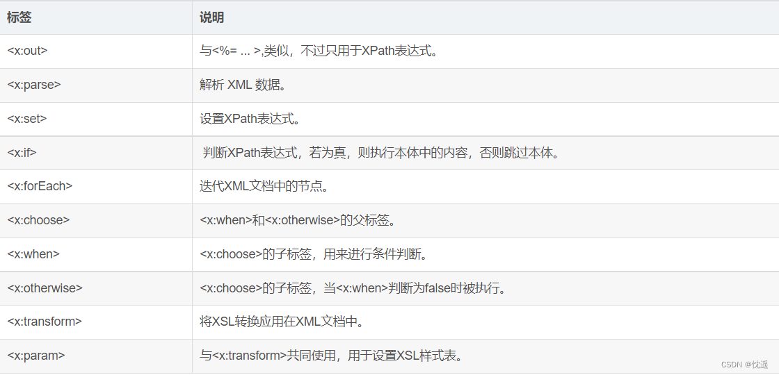 JSTL标签库-CSDN博客
