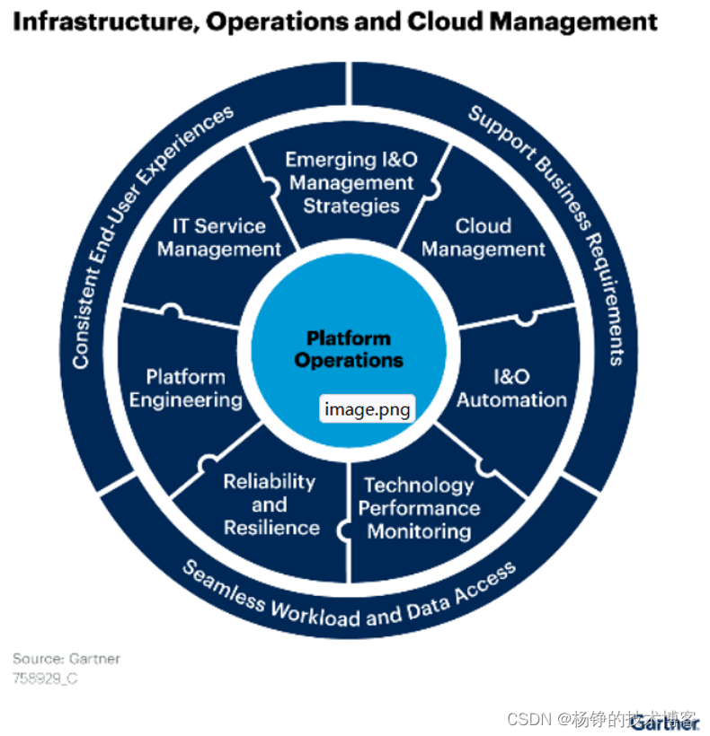 行业调研：Platform Ops-CSDN博客