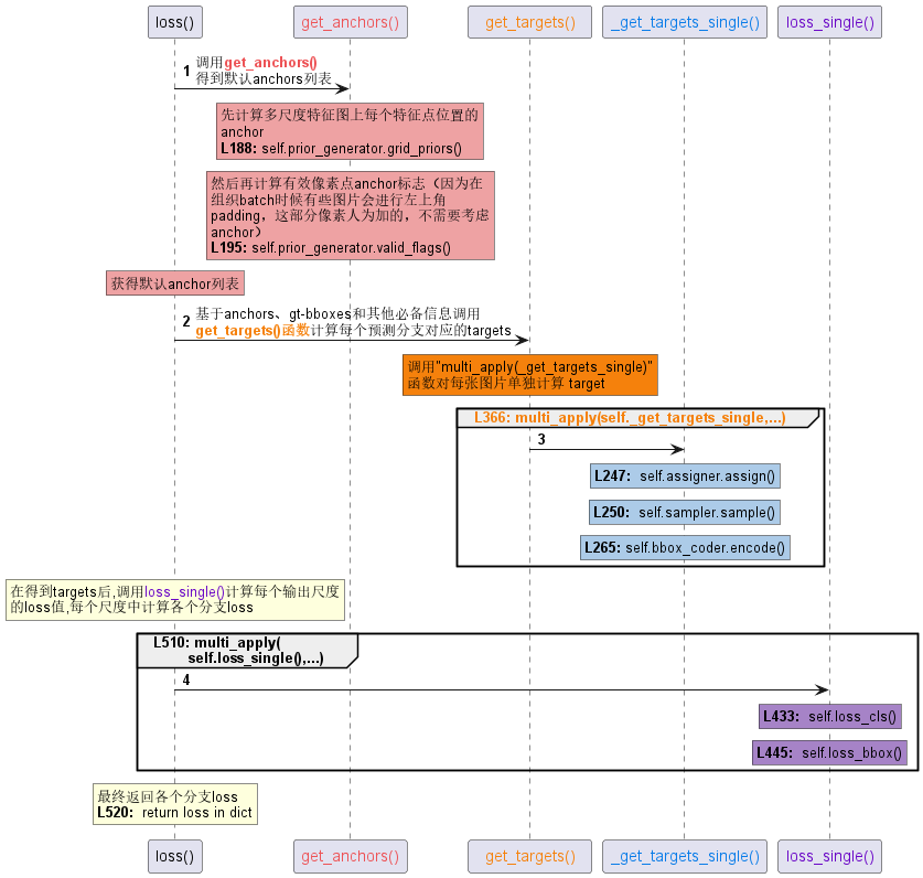 MMDetection的学习笔记_mmdetection 学习-CSDN博客