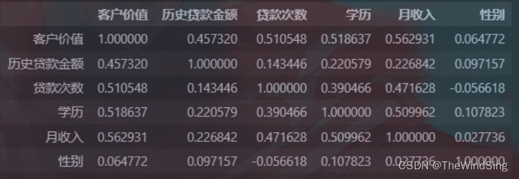 Scipy常用函数_scipy库函数-CSDN博客