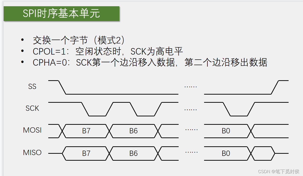 【标准库】SPI通信协议_spi do-CSDN博客