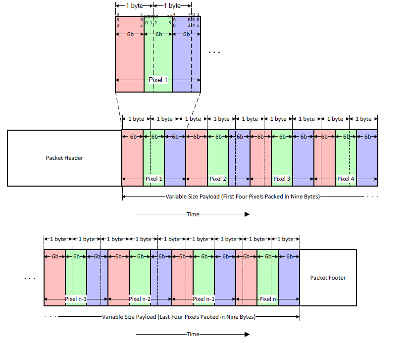 MIPI DSI-2 协议解析_dsi协议版本发展-CSDN博客