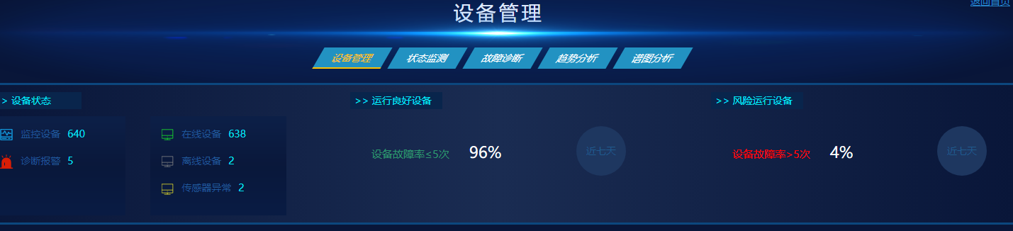 解决elementUI中导航菜单（el-menu）页面刷新后的菜单选中问题_elementui menu activeindex-CSDN博客