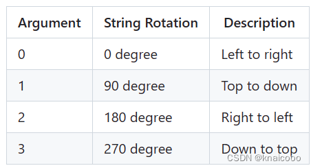 u8g2图像库c语言函数-CSDN博客