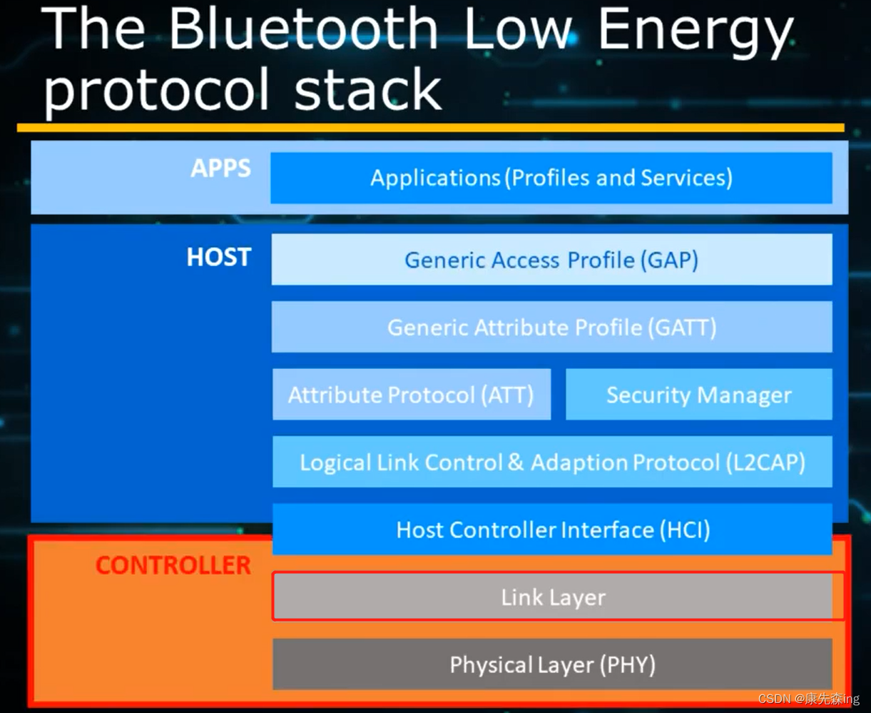 BLE连接 --Link layer_ble link layer-CSDN博客