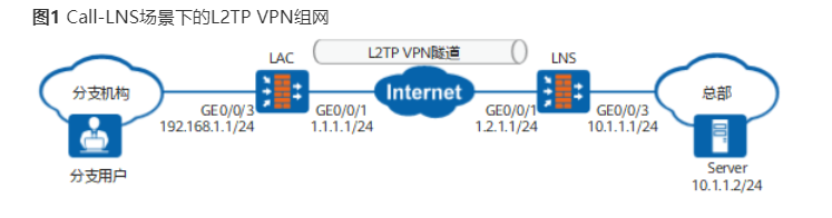 L2TP LAC initial 配置与安全策略_h3c l2tp nas initial-CSDN博客