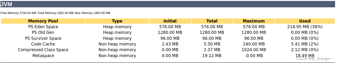 Tomcat部署及优化_tomcat 部署 配置cpu核数-CSDN博客