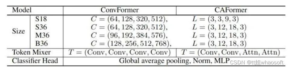 MetaFormer-3_metaformer baselines for vision-CSDN博客
