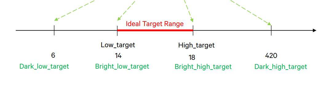 关于高通CAMX架构下的AE调试的总结_高通相机效果调试histogram-CSDN博客