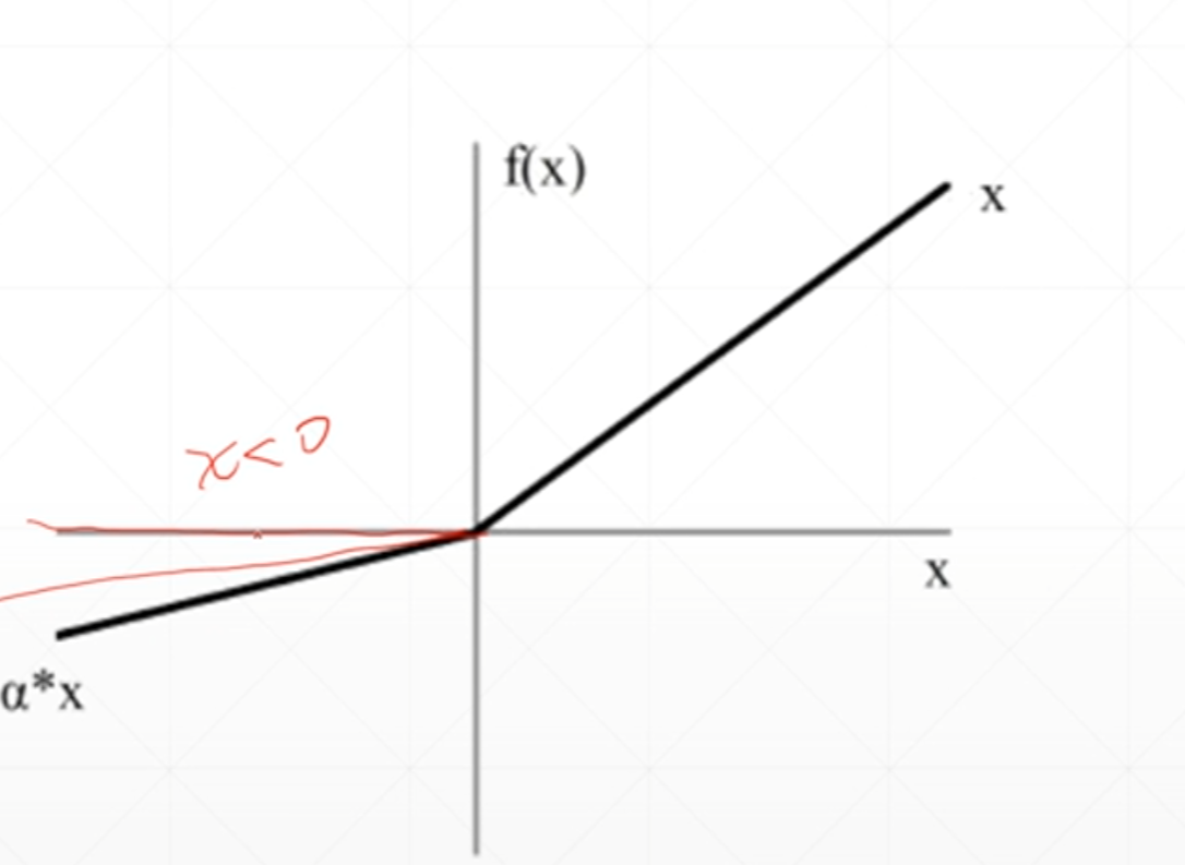 学习笔记 Day54（梯度，激活函数）_torch.tanh-CSDN博客