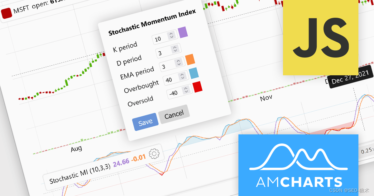 Enhance Stock Analysis with the SMI Indicator-CSDN博客