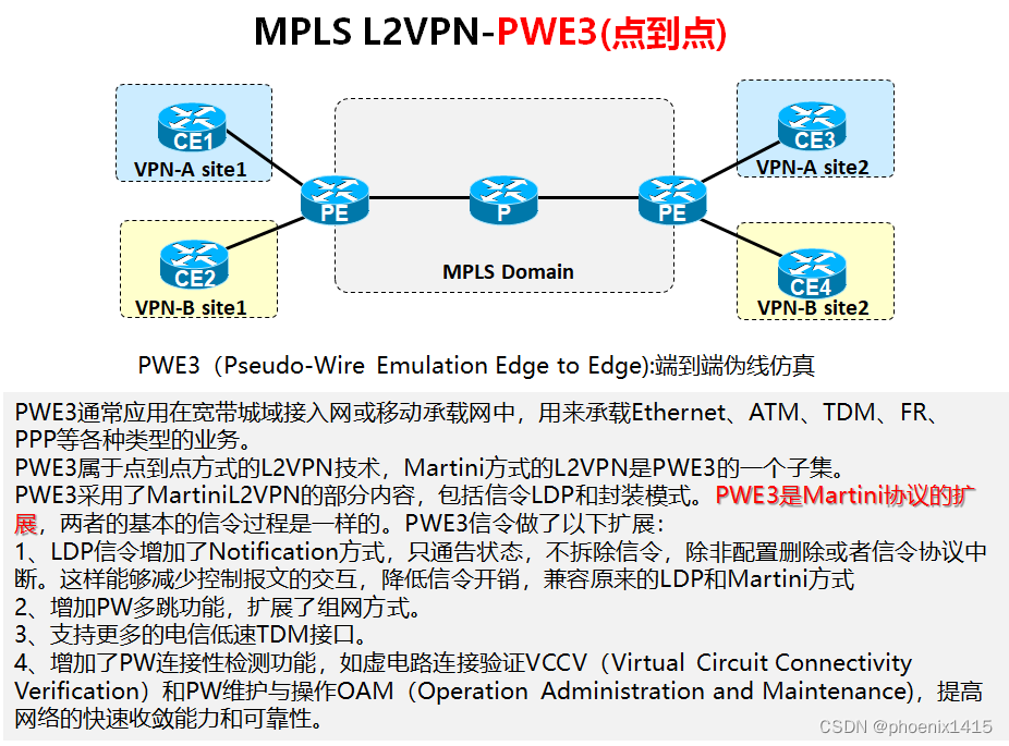 MPLS 虚拟专用网_vpws-CSDN博客