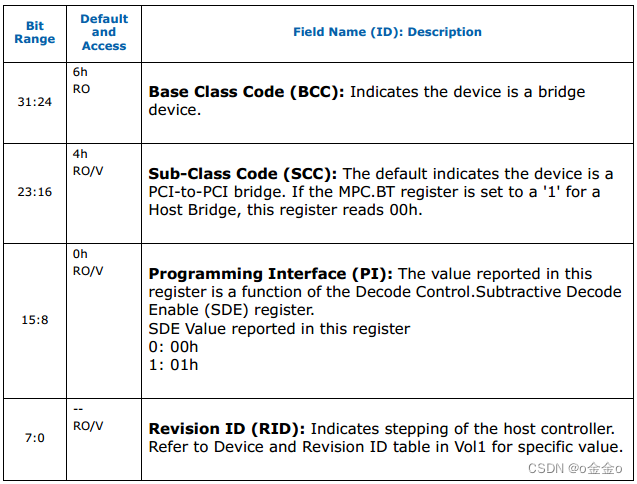 PCI设备的控制器类型识别_pci classcode-CSDN博客