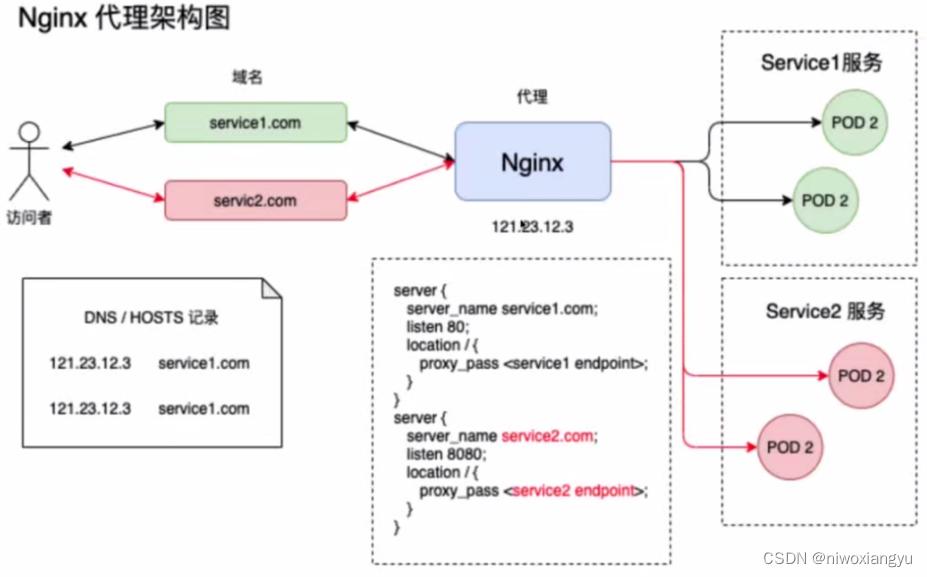 基于Go开发PaaS平台2_go paas-CSDN博客