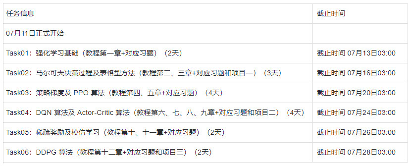 GitHub - datawhalechina/team-learning: 主要展示Datawhale的组队学习计划。