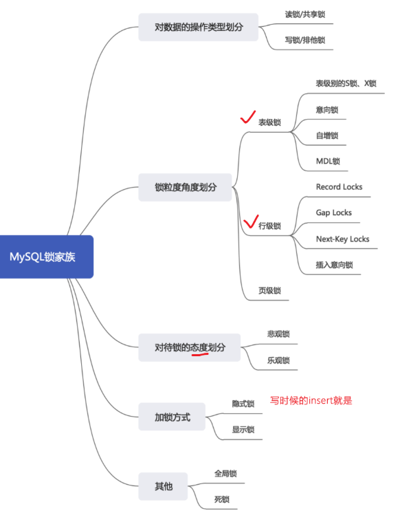 使用plsql演示批量修改查询结果plsql批量跟新 Csdn博客