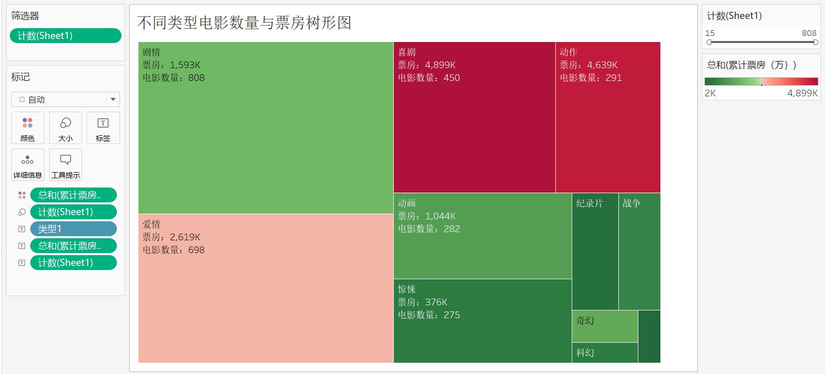 Tableau可视化作品集_tableau作品-CSDN博客